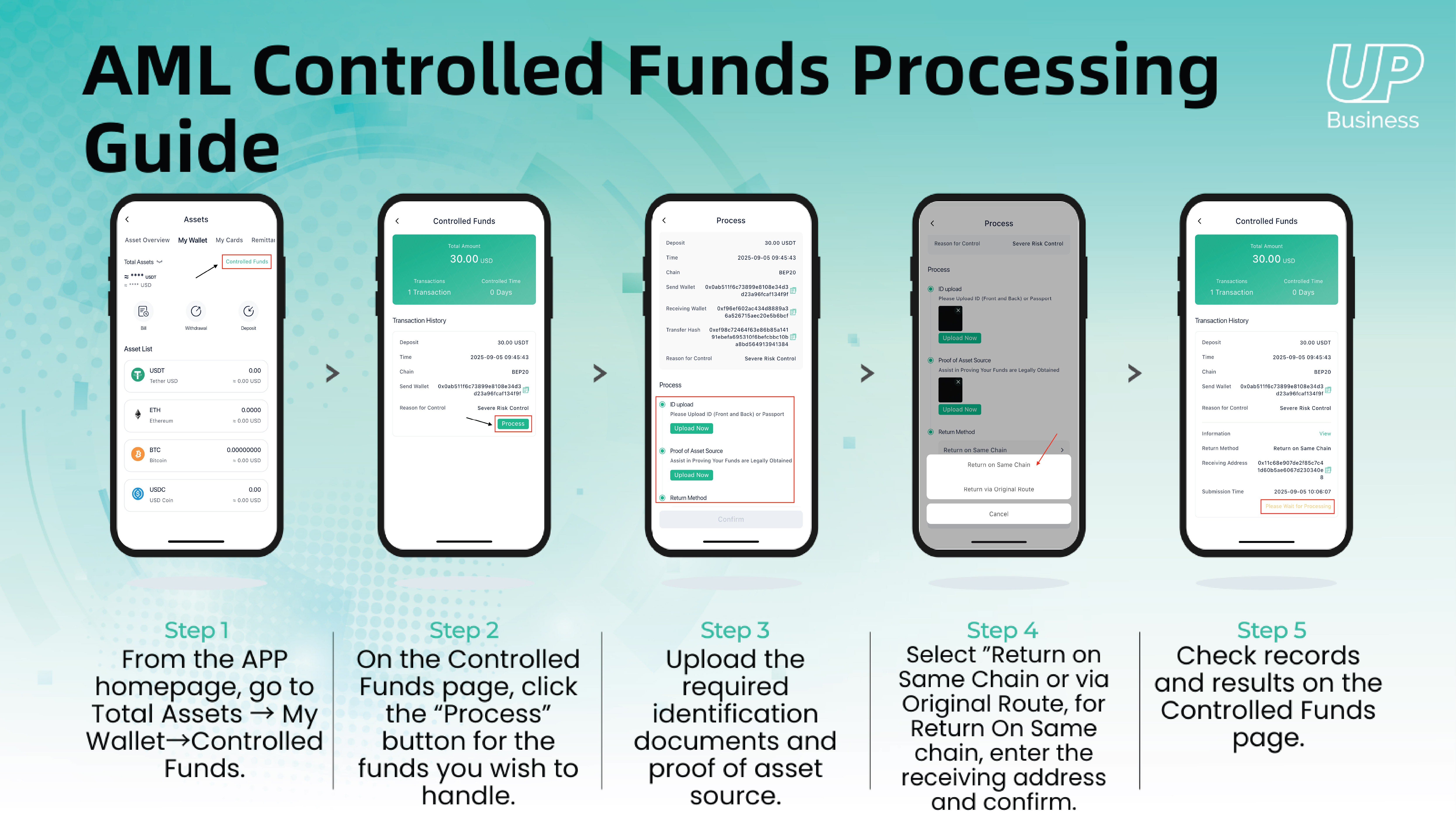 AML Controlled Funds Processing Guide – Help Center